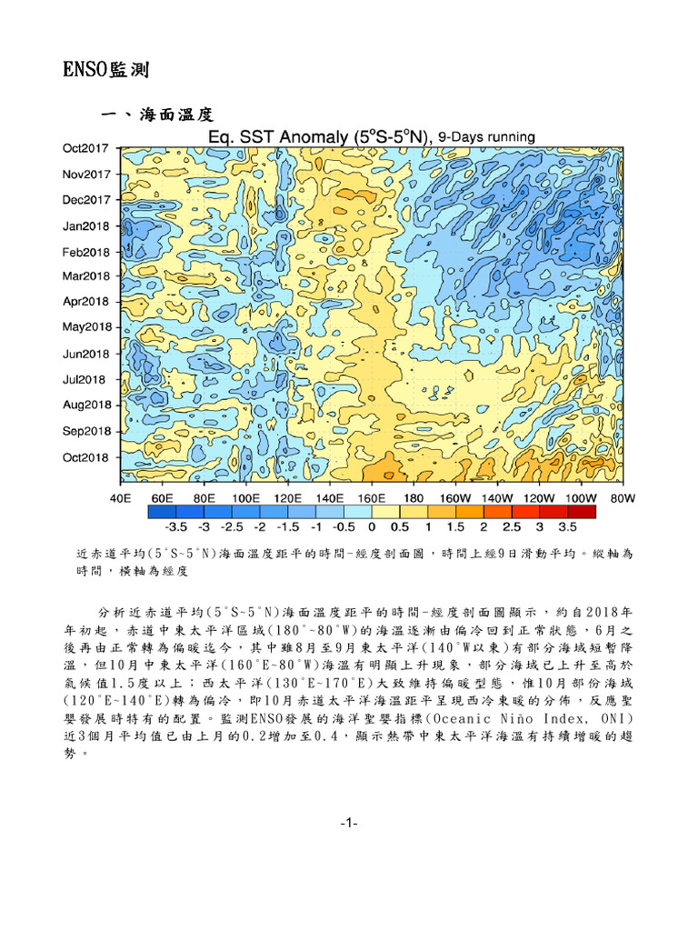 Atmos Ocean Monitor 201810 | PDF