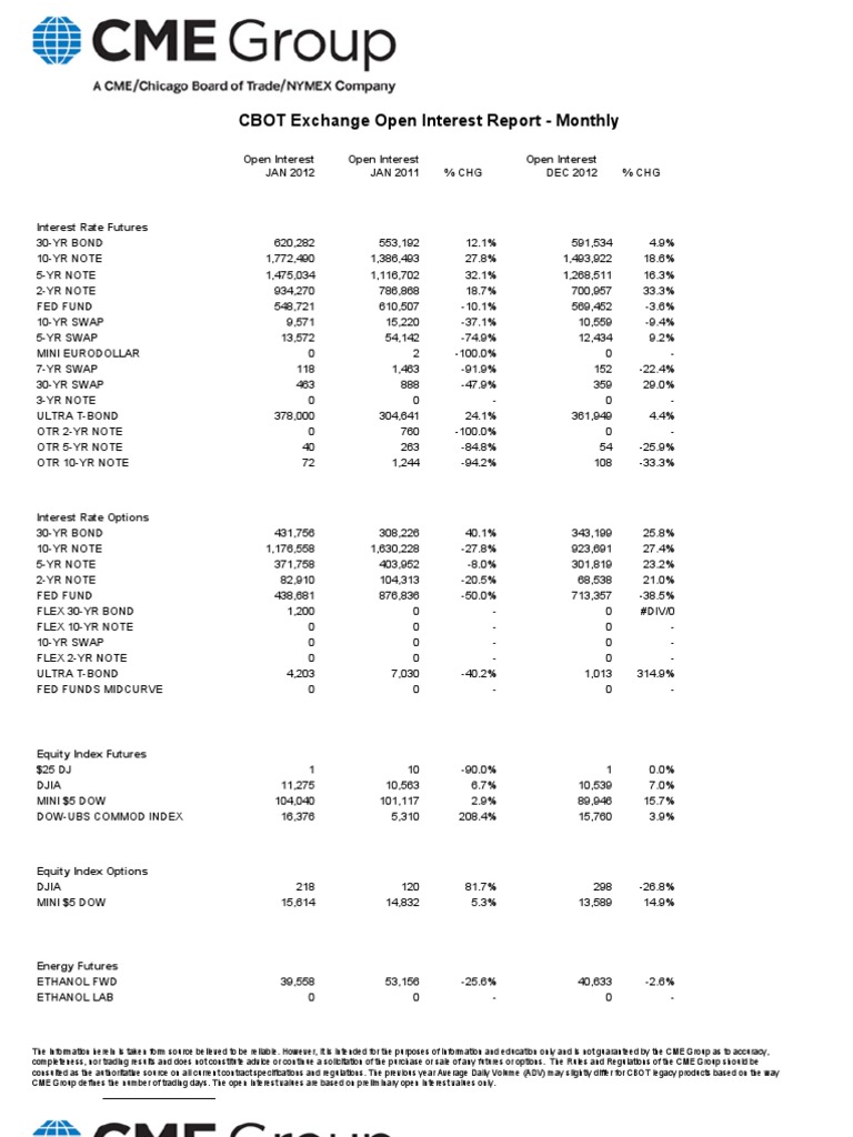 Web Oi Report Cbot | Download Free PDF | Chicago Mercantile Exchange | Futures Contract