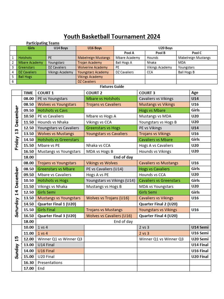 Youth Basketball Tournament 2024 Schedule | PDF | Sports Rules And ...