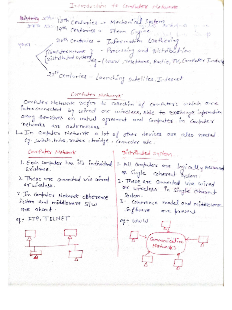 Kcs 603 Computer Networks Unit 1 Pdf 3350