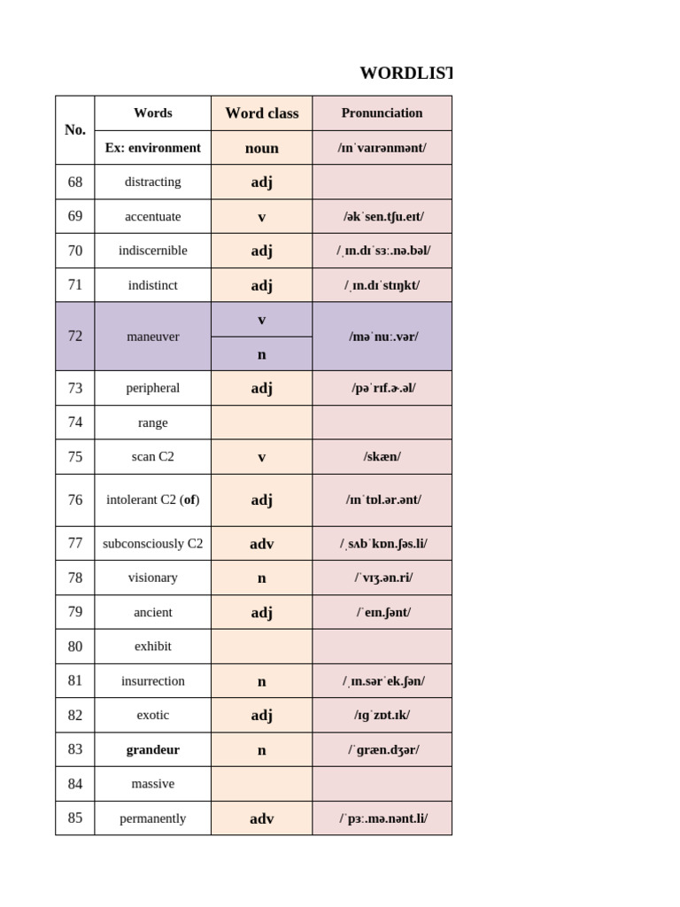 Wordlist for B2 Level - List 1-Converted | PDF