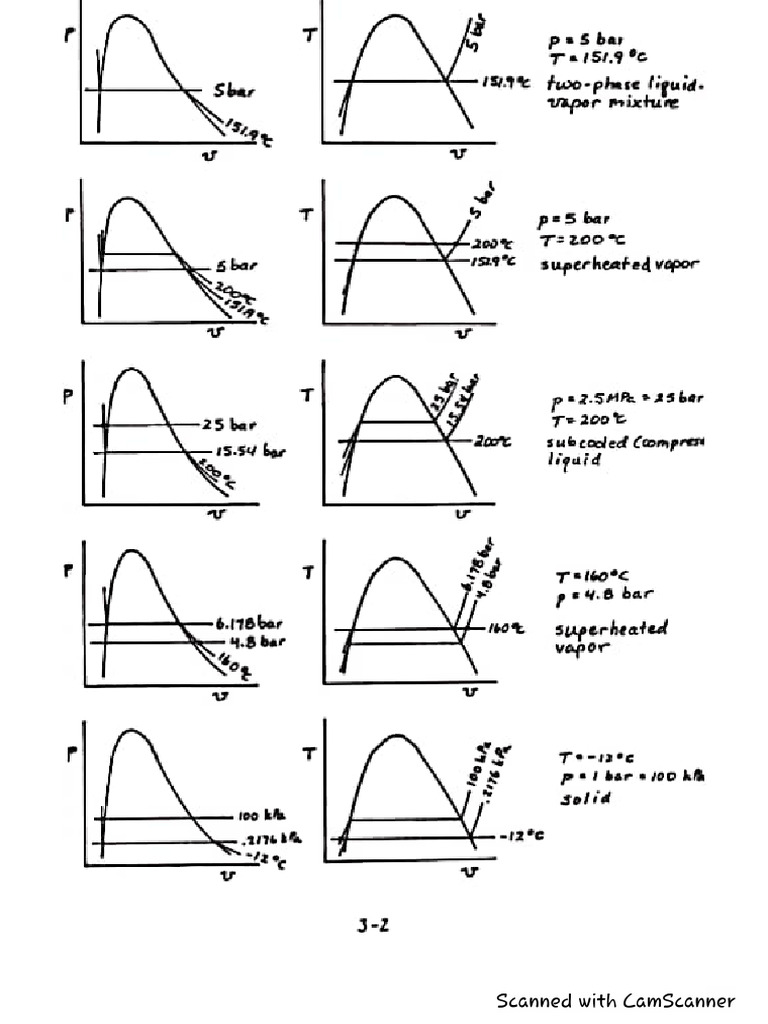 CP 203 Tutorial 3 (3-10) | PDF