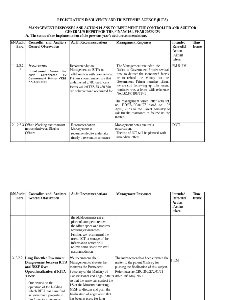 RITA Audit Action Plans 2022/2023 | PDF | Lease | Audit