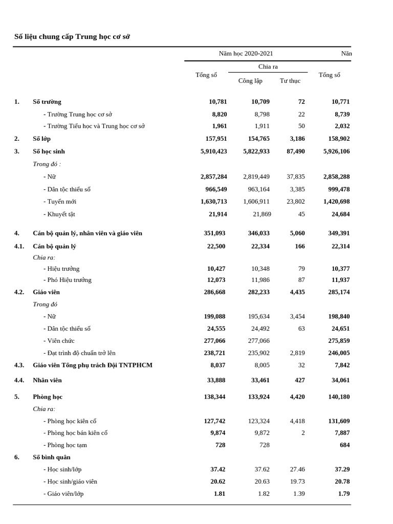 Thcs THDN Nam Hoc 2021 2022 | PDF