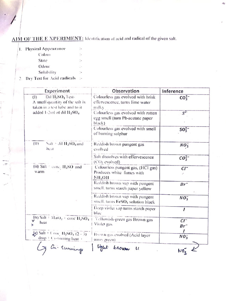 Chemistry Practical - 1 | PDF