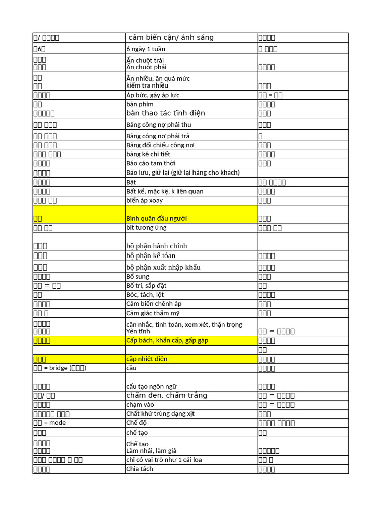 T V NG - Thư NG Dùng (1) (Autosaved) 1111 | PDF