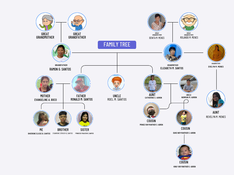 Beige Minimalist Lines Family Tree | PDF