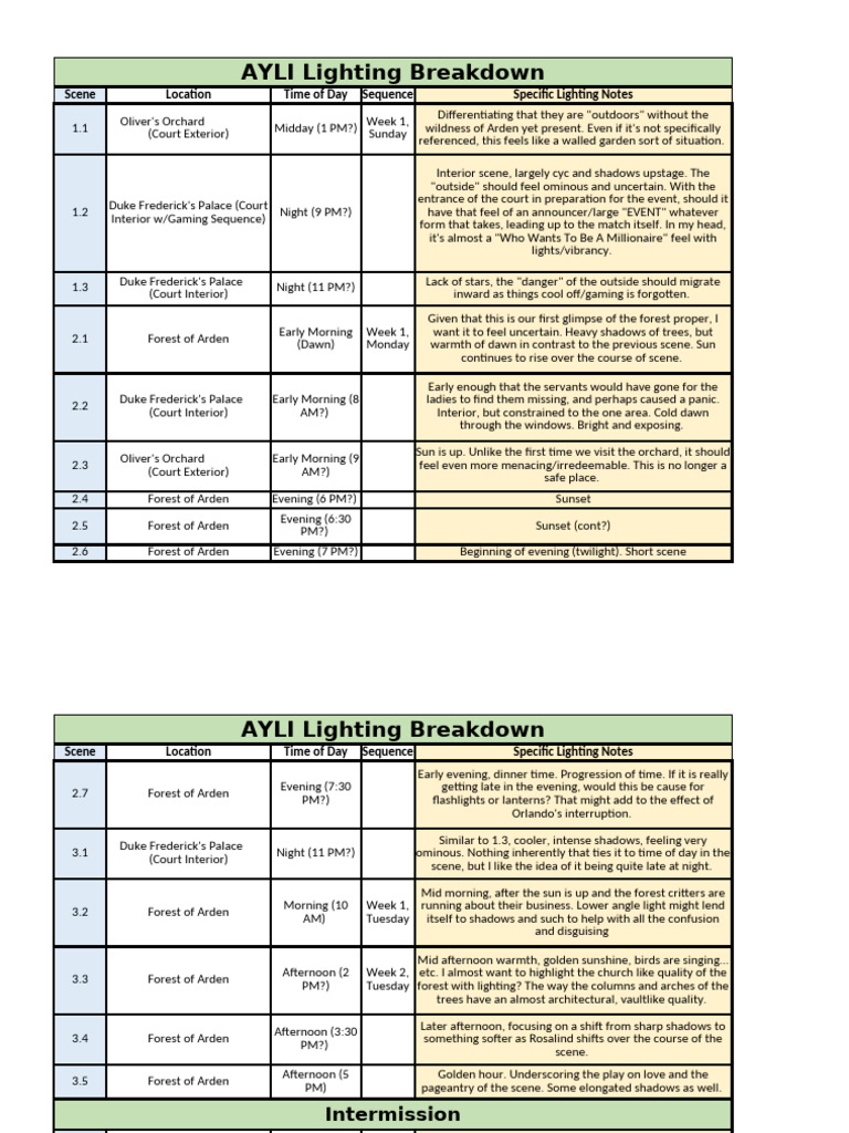 AYLI Lighting Breakdown | PDF