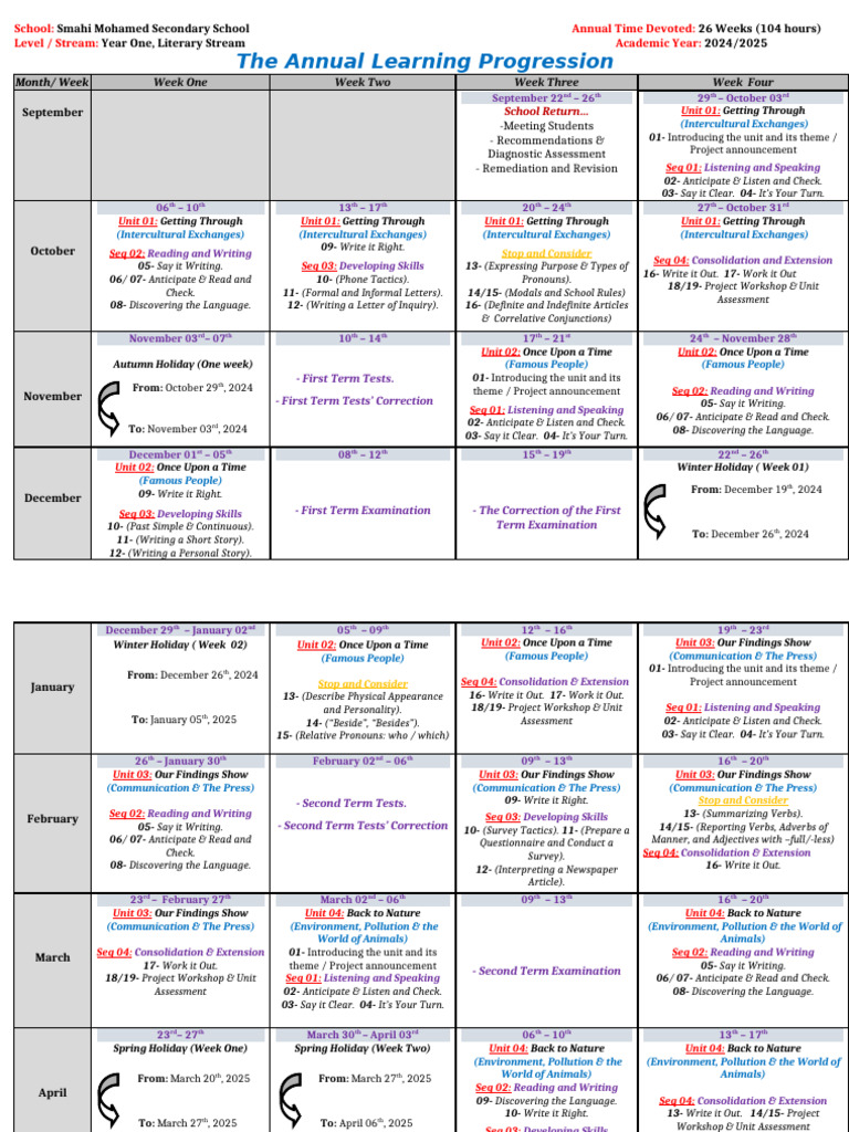 Year One Literary Stream Progression | PDF | Syntax | Linguistic Morphology