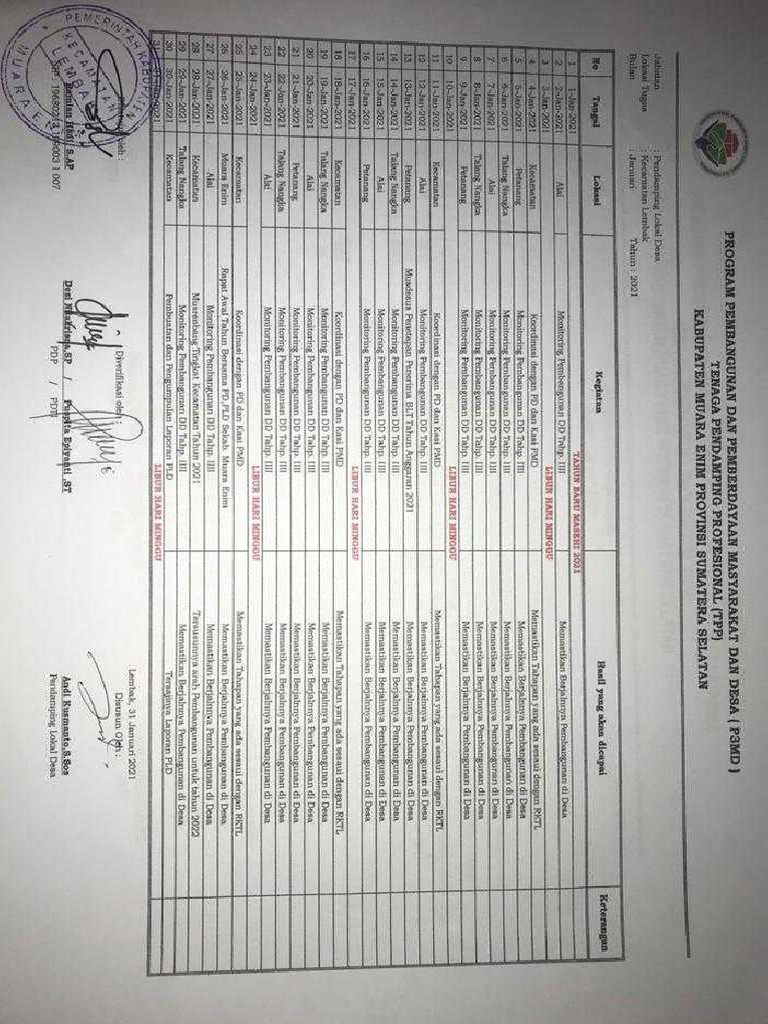 Realisasi Andi | PDF