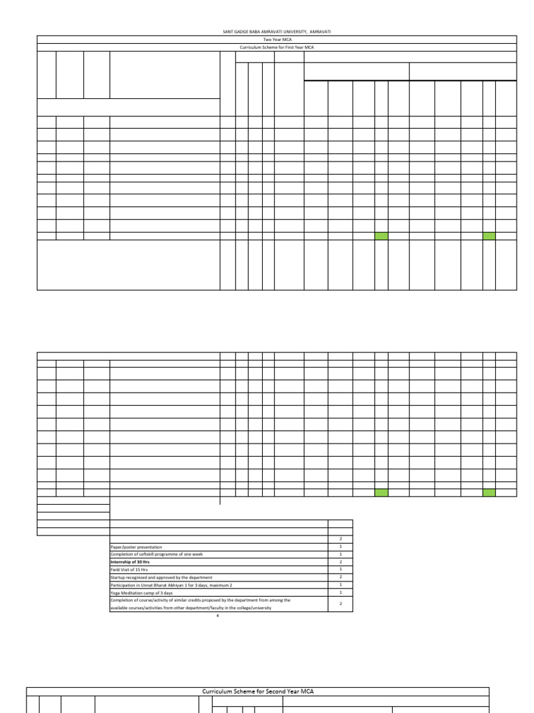 Final Scheme MCA Two Year | PDF | Computing | Information Technology