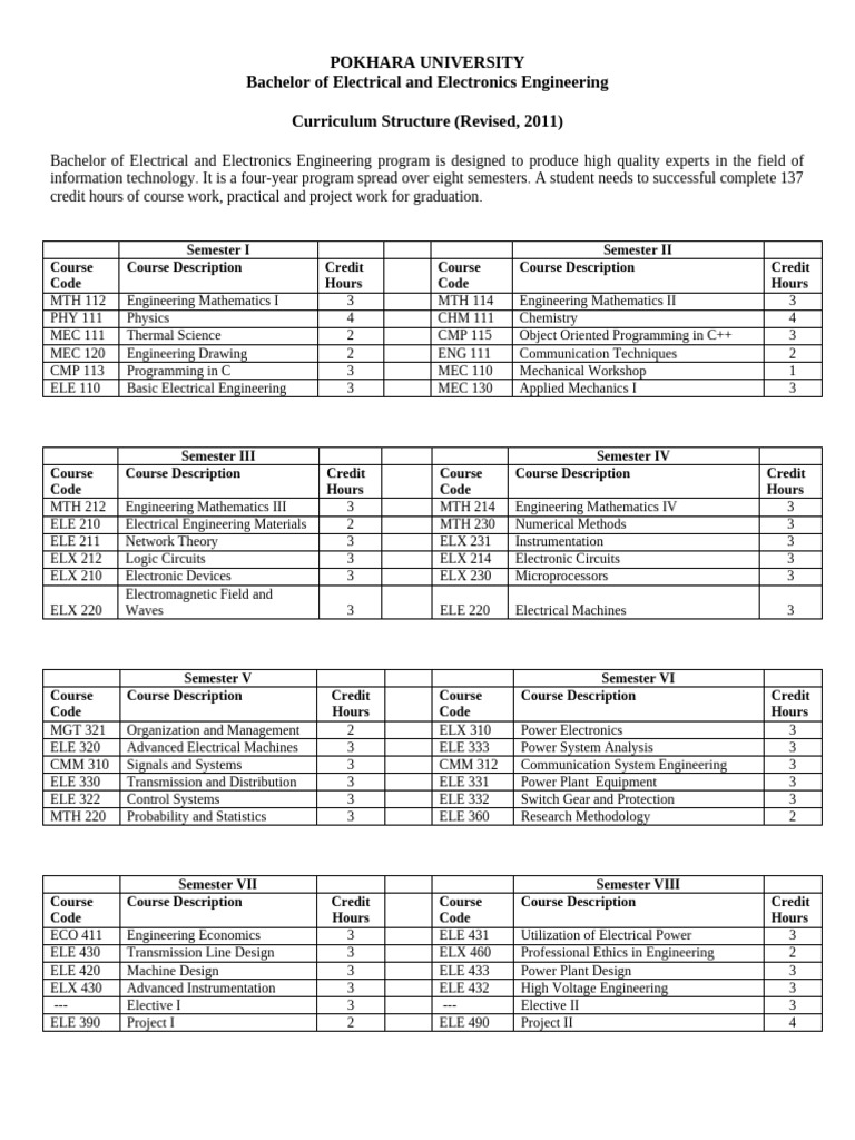 Bachelor of Electrical and Electronics Engineering | PDF | Engineering | Electrical Engineering