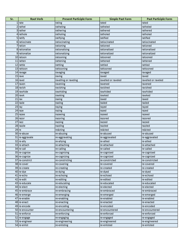 Regular Verb List Part -1 | PDF | Syntax | Language Mechanics