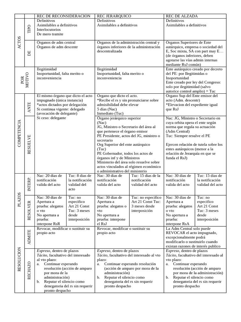 Recursos Admin. | PDF | Justicia | Crimen y violencia