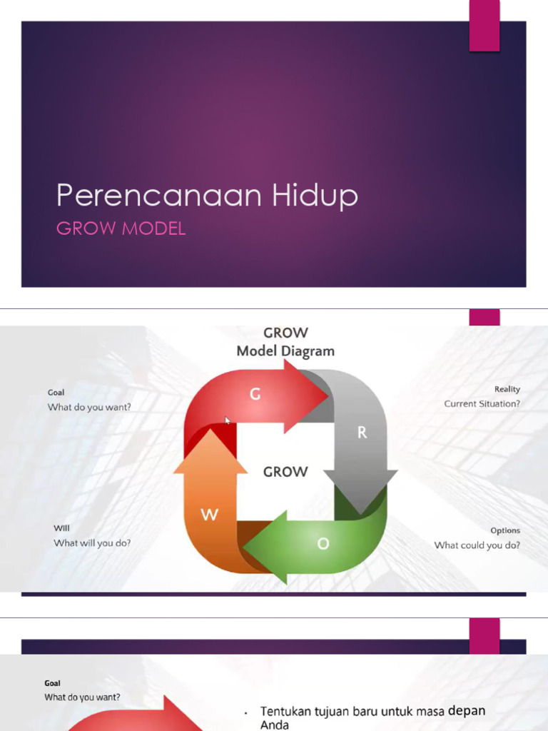 Perencanaan Hidup - GROW Model | PDF