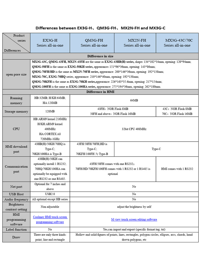 Differences_between_EX3G-H_QM3G-FH_MX2N-FH_and_MX3G-C | PDF | Macro (Computer Science) | User ...