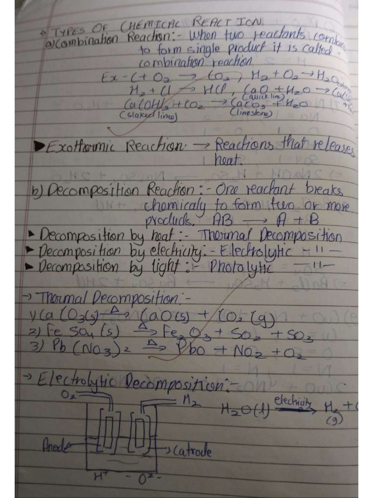 Types of Chemical Reactions | PDF