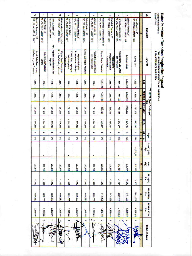 TPP Bulan Juli - September 2024 Dinas Perhubungan | PDF