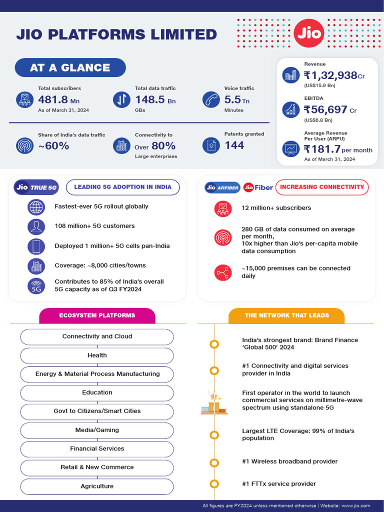 Jio_Factsheet_2024_V2 | PDF | Information Technology | Information And ...