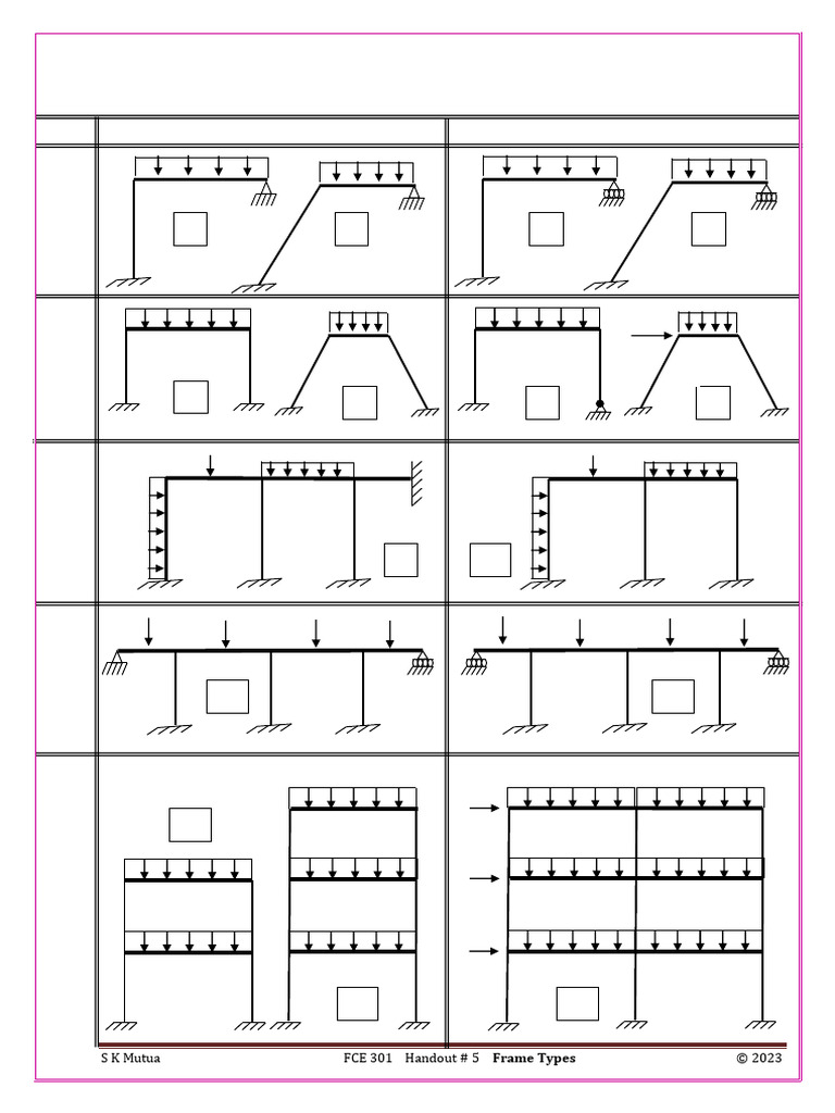 FCE 301 Handout 5 | PDF