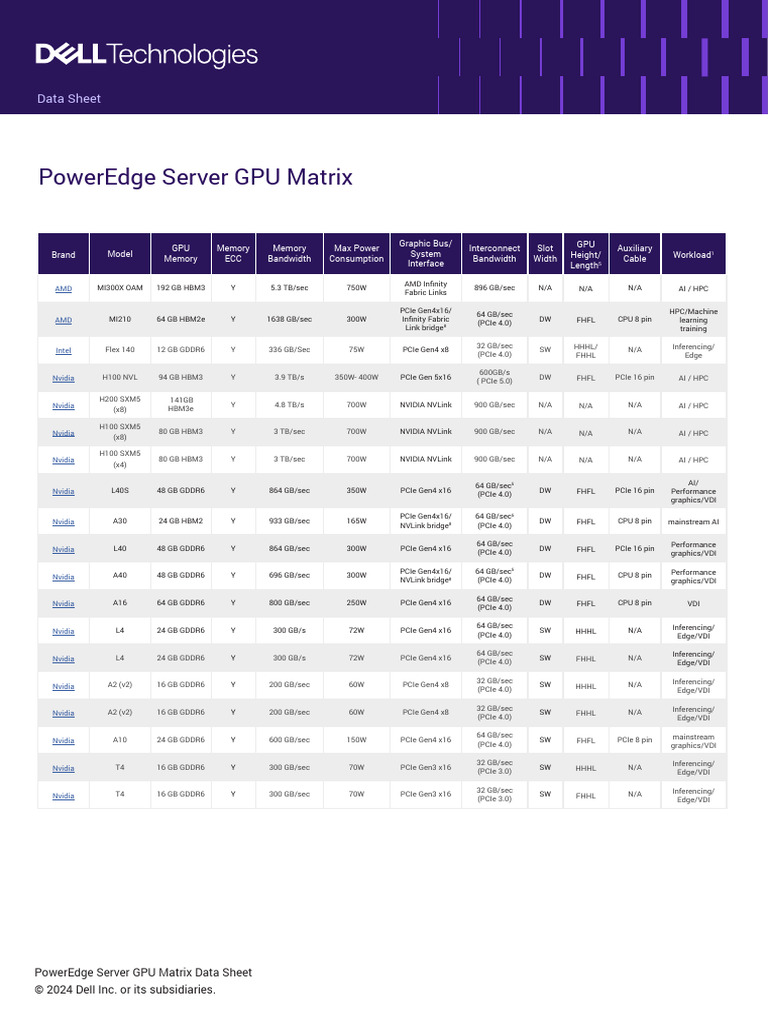 Poweredge Server Gpu Matrix | PDF | Graphics Processing Unit | Computer Science