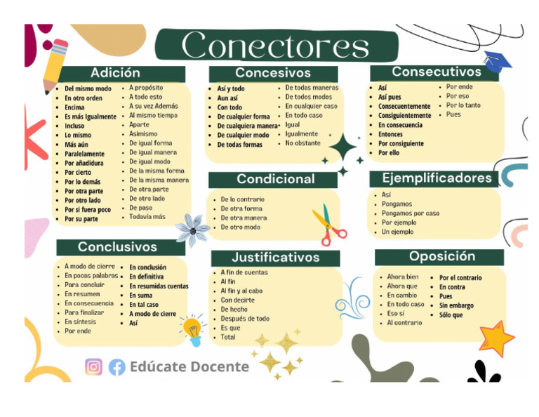 Conectores Textuales | PDF