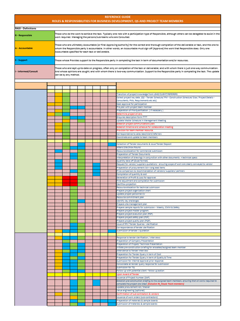 RASI -Stage 1 to 6 Draft 8A -Review_submit | PDF | Procurement | Budget