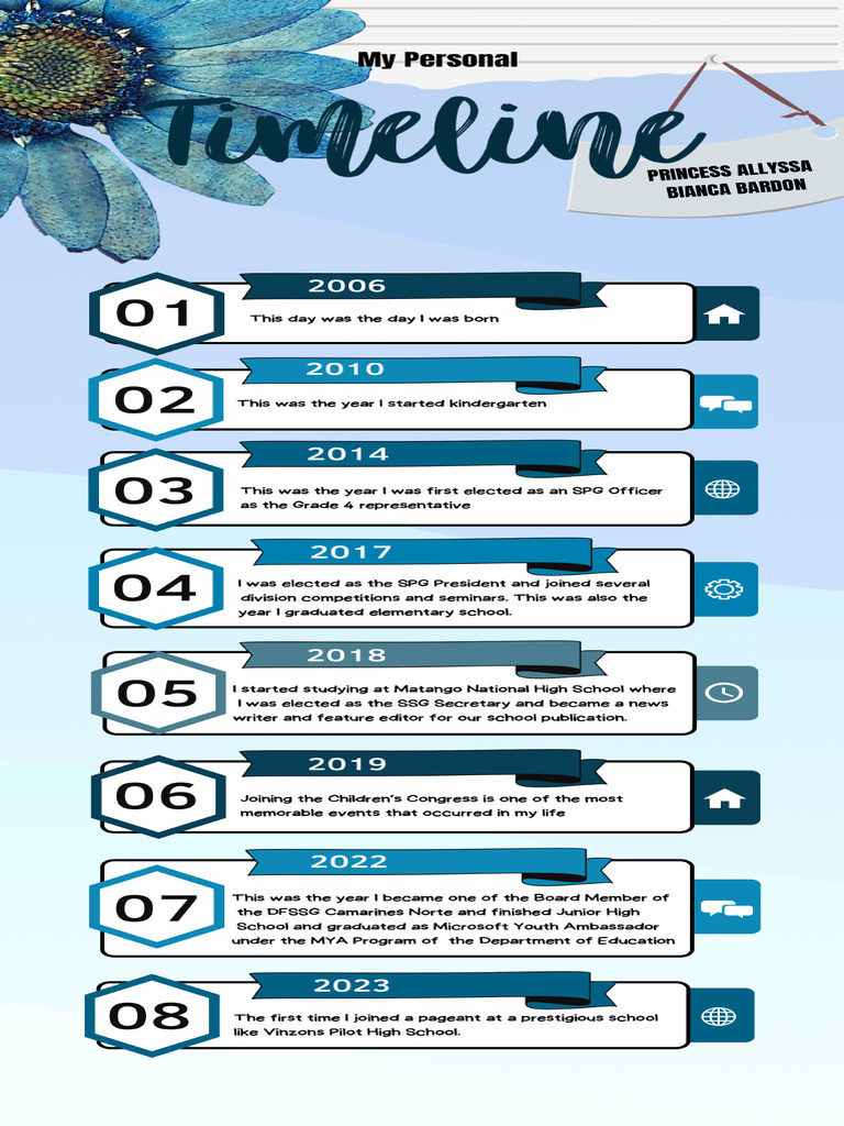 My_Personal_Timeline_ | PDF