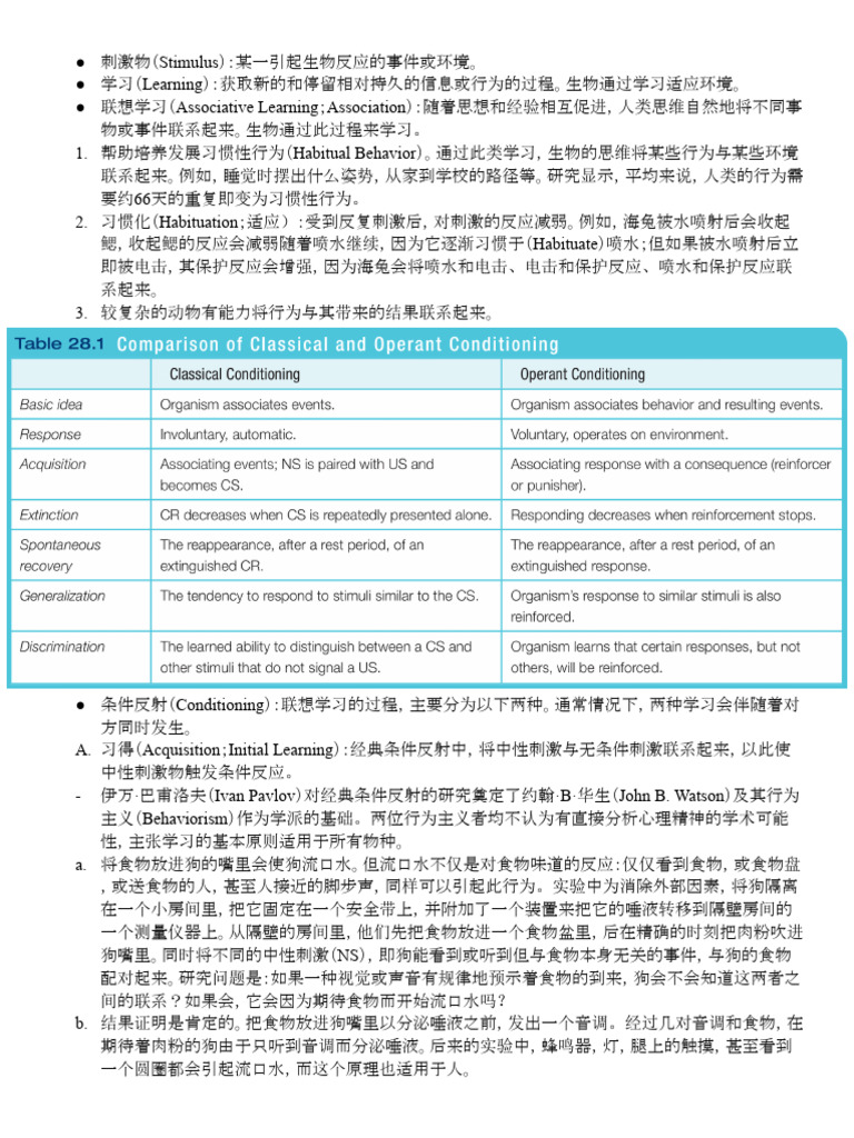 AP Psychology VI - Learning | PDF
