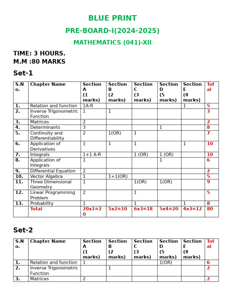 Class 12 Maths Blueprint 2024-25 | PDF | Linear Algebra | Integral