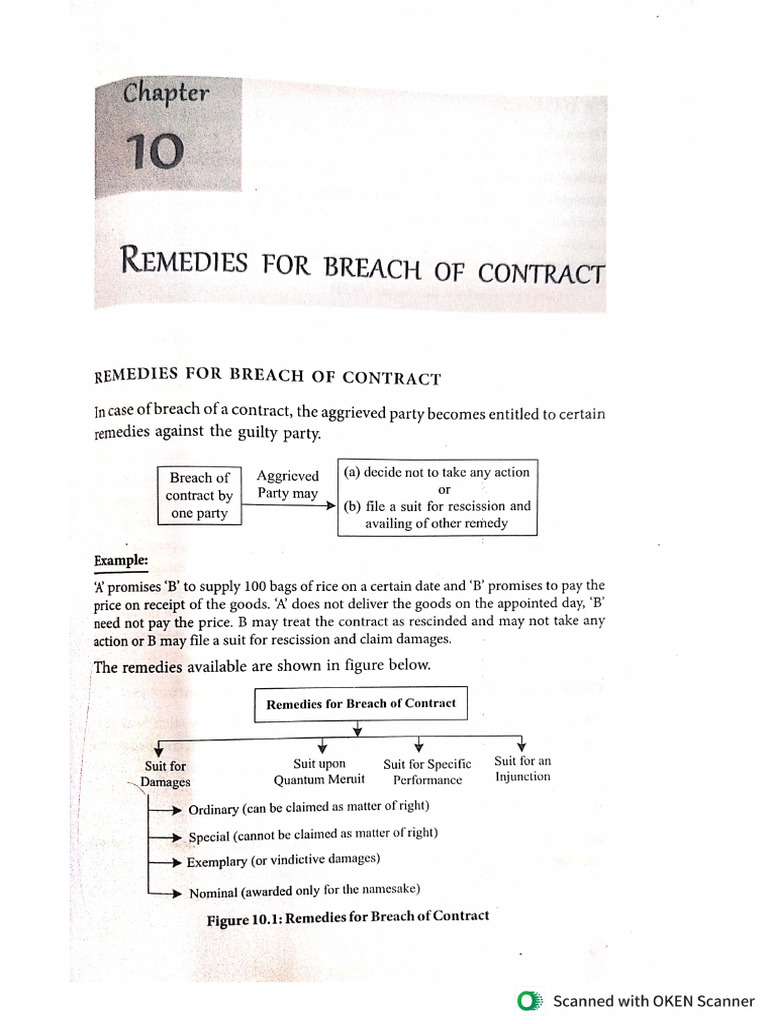 Remedies For Breach of Contract | PDF
