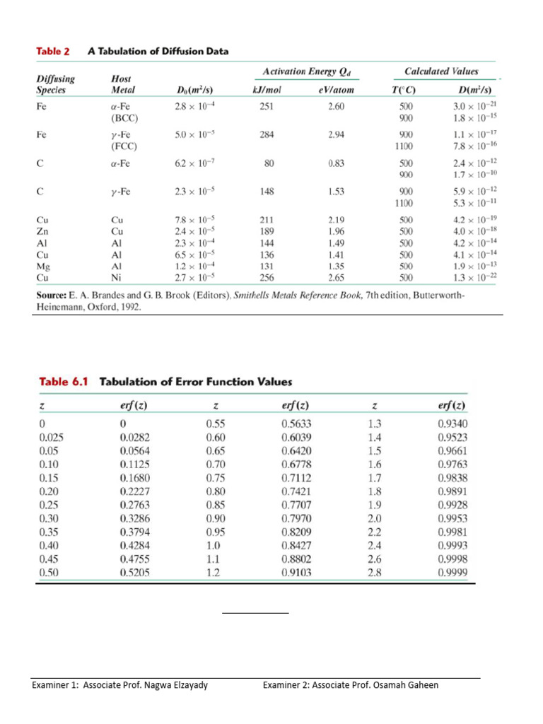 Diffusion Table | PDF
