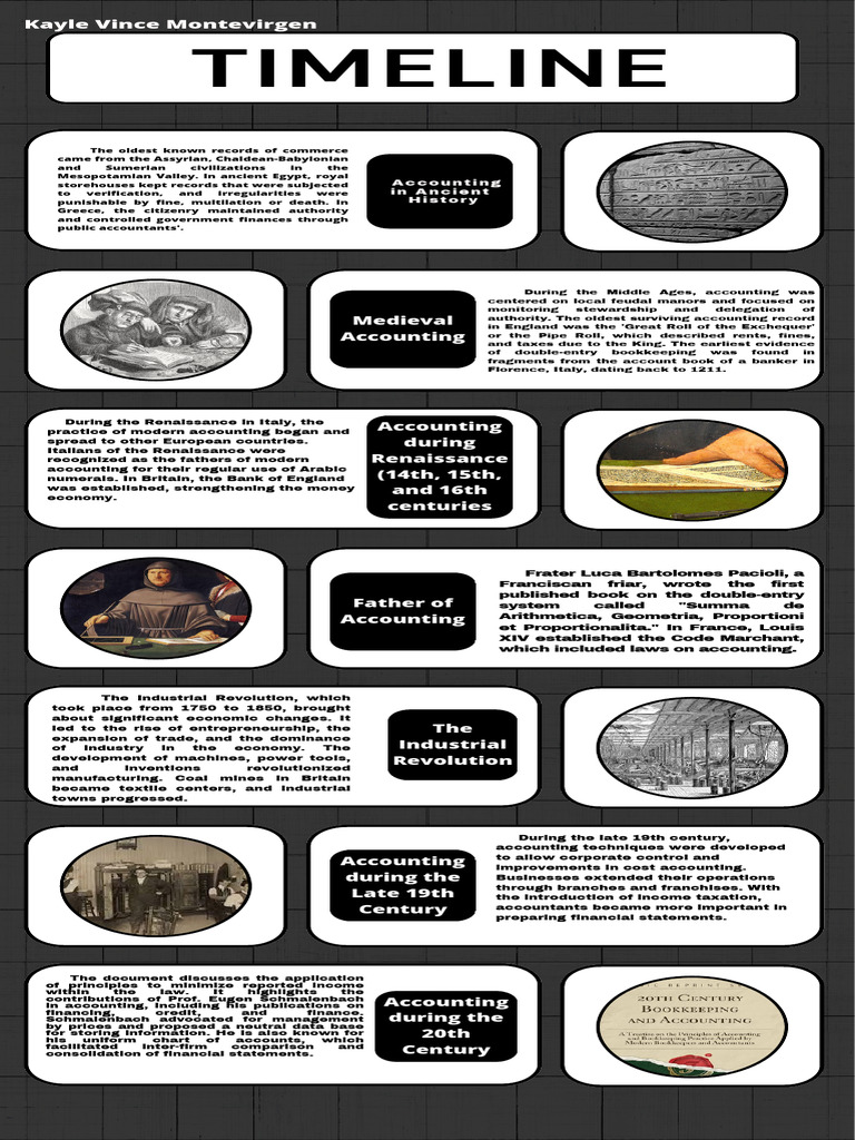 [Original Size] Yellow Modern History Timeline Infographic | PDF ...