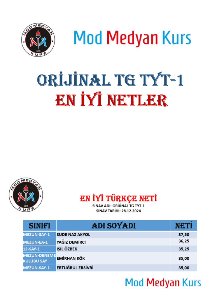 En İyi̇ Netler Ori̇ji̇nal Tyt-1 | PDF