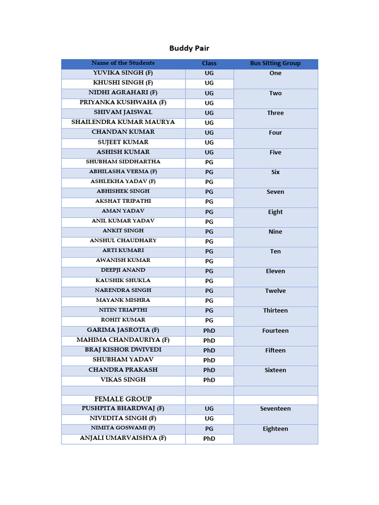 Student Buddy Pair List by Class | PDF