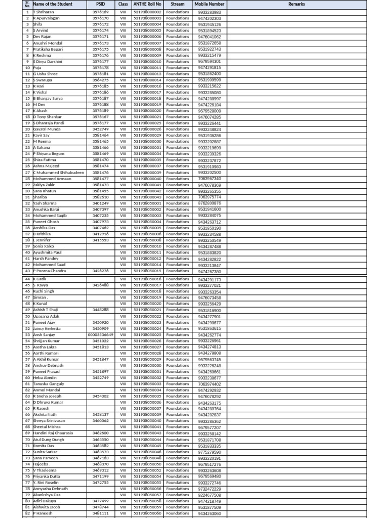 ANTHE Not Converted Gyan Kendra-2 | PDF