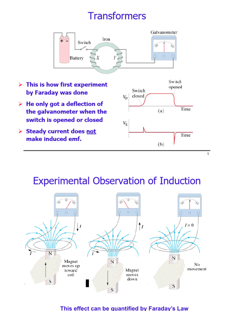 Faraday's Law and Transformer - Compatibility Mode | PDF ...