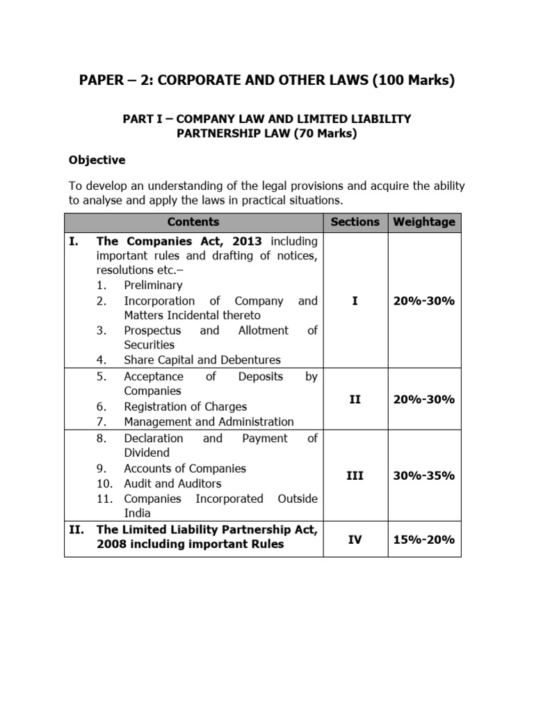 CA Inter Law Chapter Wise Weightage (ICAI) ) | PDF | Private Law | Business