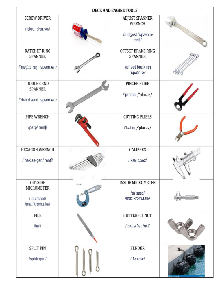 All tools on ship | PDF