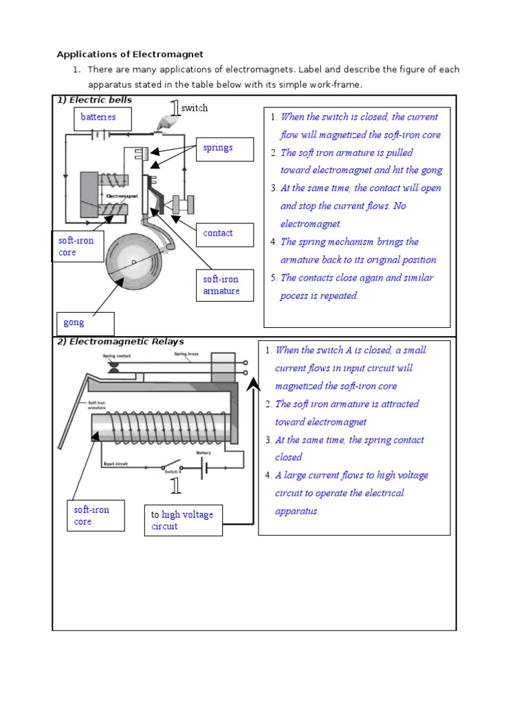Applications of Electromagnet | Switch | Electric Current