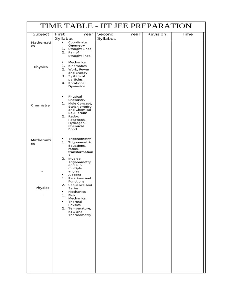Time Table - Iit Jee Preparation: Subject First Year Syllabus Second Year Syllabus Revision Time ...