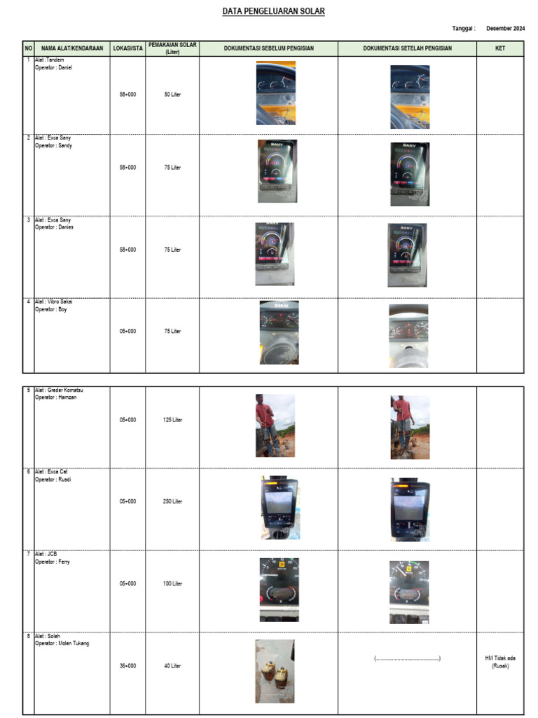 Laporan Solar 19 Desember 2024 | PDF