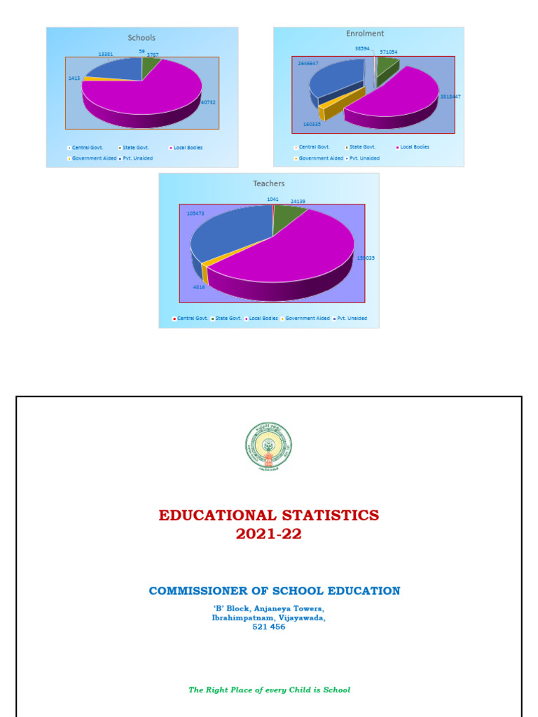 Educational Statistics 2021-22: Andhra Pradesh | PDF