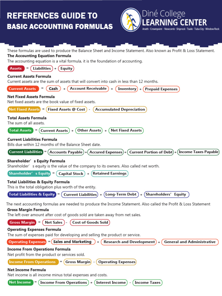 Basic Accounting Equations | PDF | Equity (Finance) | Income