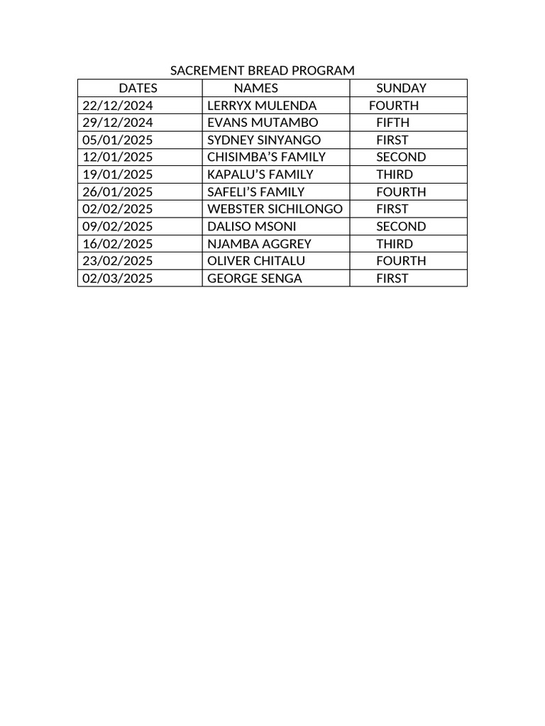 Sacrement Bread Program | PDF