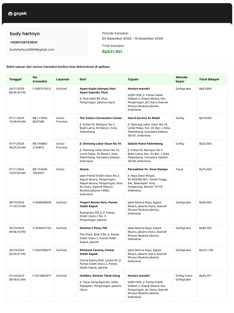 Riwayat Transaksi Gojek 201223-151224 | PDF