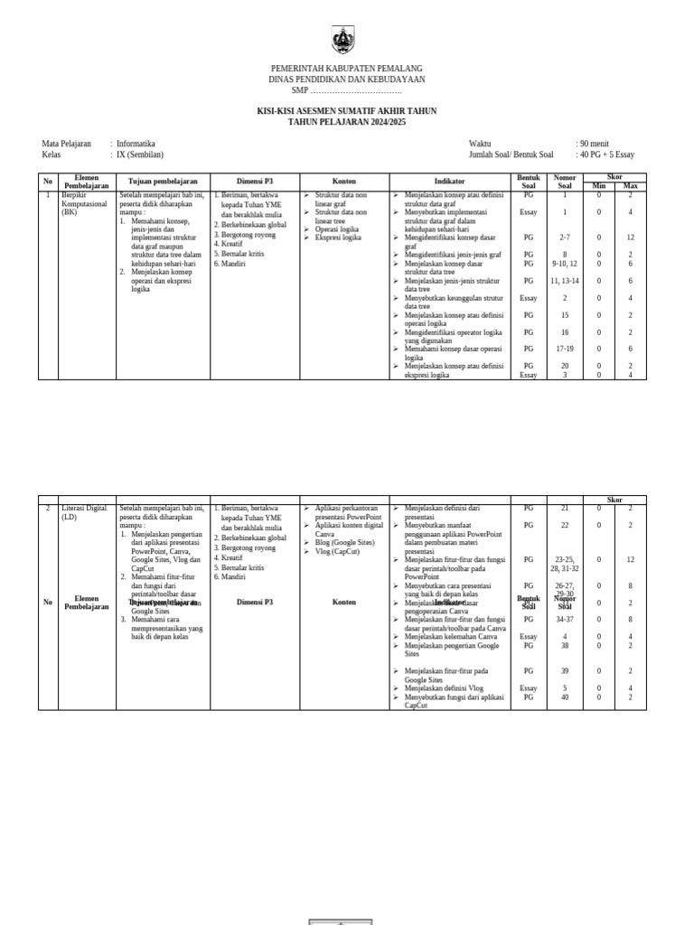 Kelas 9 - ASAS I Informatika - Share MGMP - 2024 | PDF