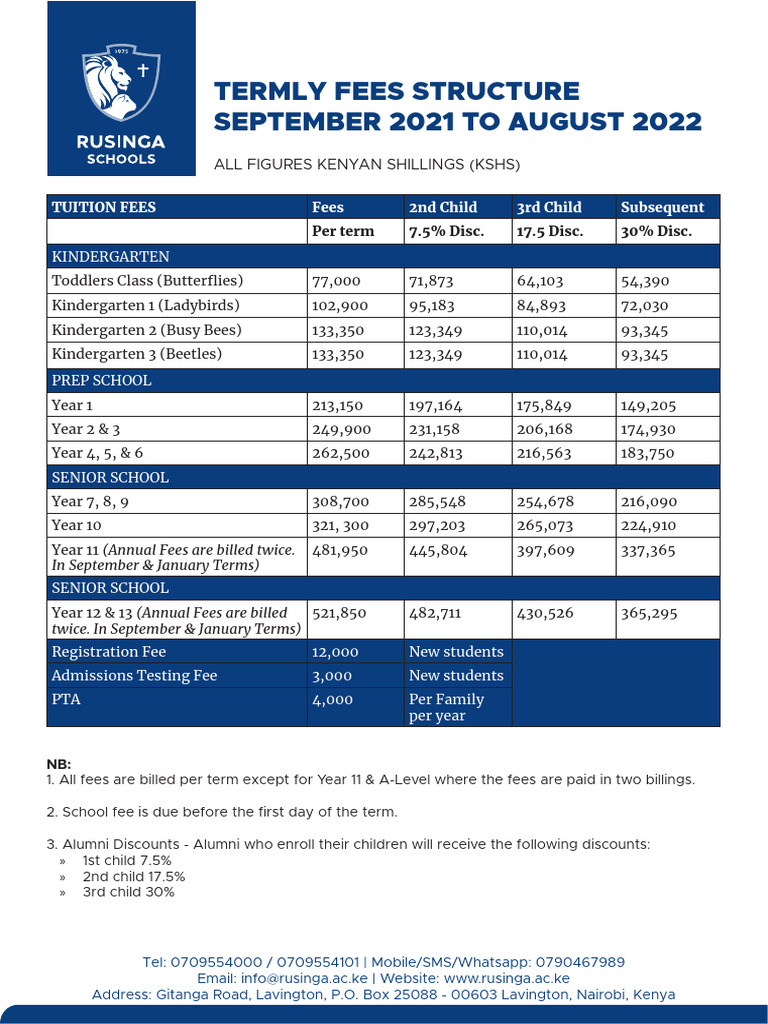 RS_Fee-Structure2 | PDF | Banks | Payments