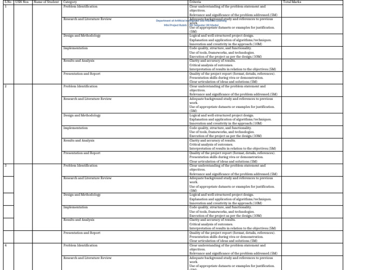 Mini Project Rubric 5th Sem | PDF | Critical Thinking | Methodology