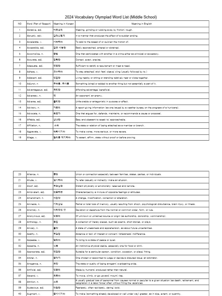 (Middle School) Vocabulary Olympiad Word List - XLSX - Vocabulary ...